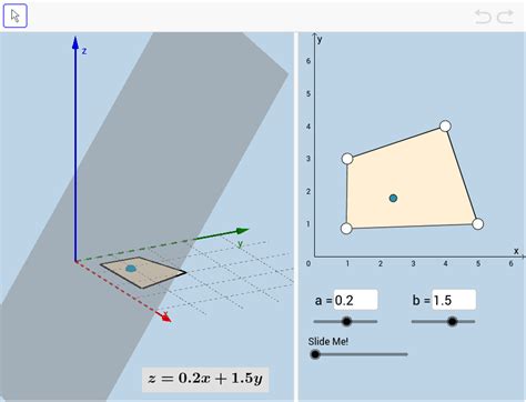 Why The Vertices Linear Programming A Closer Look Geogebra