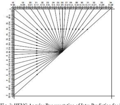 Figure 1 From A Dynamic Parallel And Pipelined Architecture For Intra