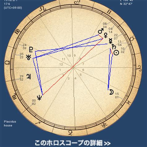 金星強い私の欠点 星が教える人生の傾向と対策~茉莉花ジャスミンの星よみ