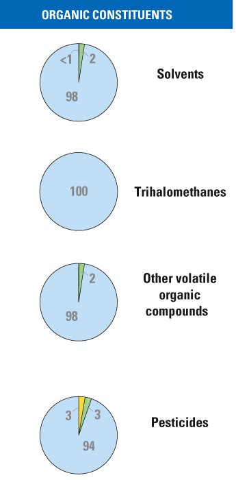 Usgs Fact Sheet 2010 3079 Groundwater Quality In The Northern San