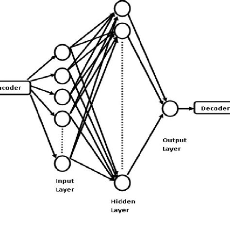 Structure Of The Neural Response Analyzer Experimental Results