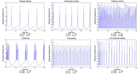 Spiking Neural Network Everything You Need To Know UpGrad Blog