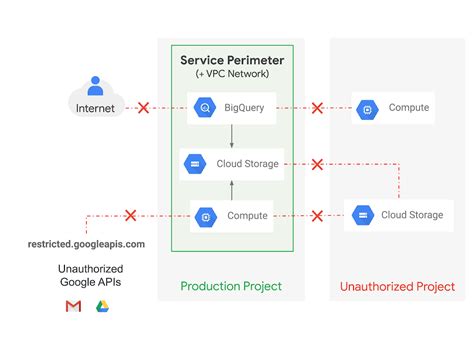 Federated Workload Identity At Scale Made Easy With Ca Service