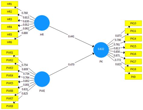 Gambar 2 Loading Factor Setelah Drop Indikator Setelah Dilakukan Download Scientific Diagram