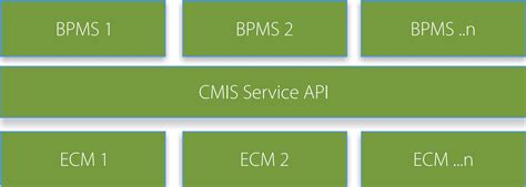 Review Ecm Tools Slideero