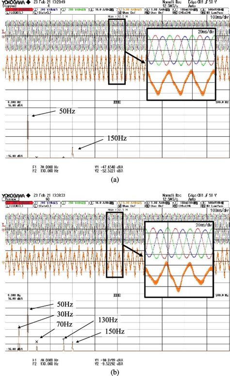 Figure 23 From Impedance Modeling For Three Phase Inverters With Double Synchronous Reference