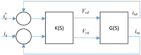 Control Circuit Of The Upfc 8 Download Scientific Diagram