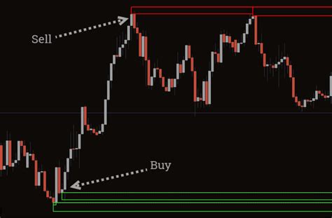 Zone Forex Mt4 Indicator Free Download