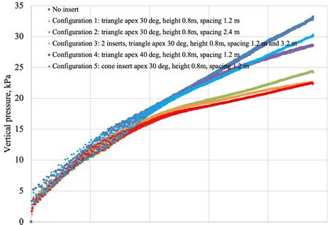 The Use Of Dem Modelling To Predict Gate Loads Australian Bulk