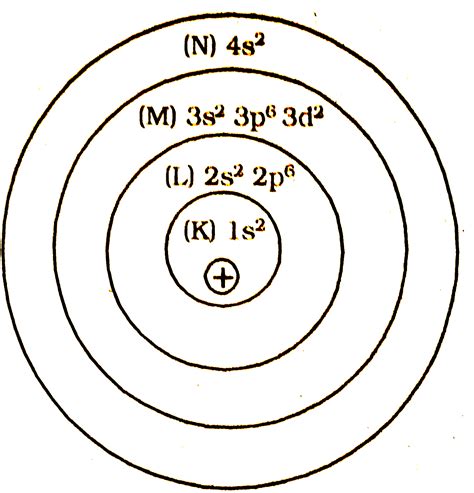 Telugu In An Atom The Number Of Electrons In M Shell Is Equal To T