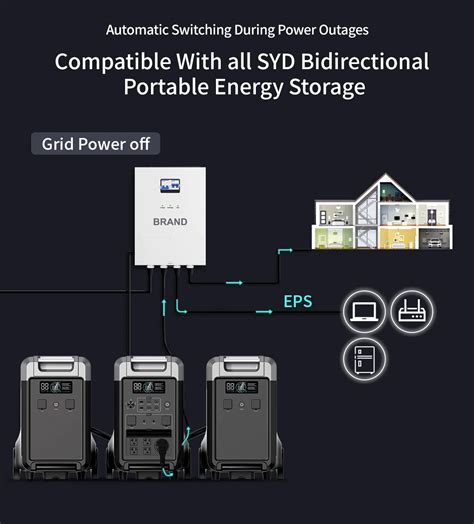 4600w Intelligent On Off Grid Switch Box Suitable For Syd All