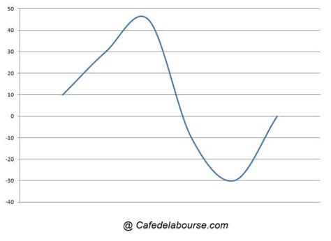 Volatilité Comment Trader Et Investir En Bourse