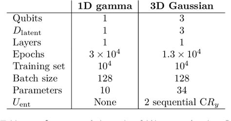 table 1 from style based quantum generative adversarial networks for