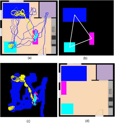 Space Layout Of Single Room Apartment Based On Clustering Results In Download Scientific