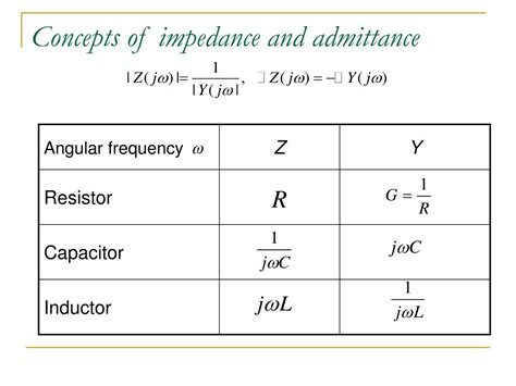 Ppt Sinusoidal Steady State Analysis Powerpoint Presentation Free