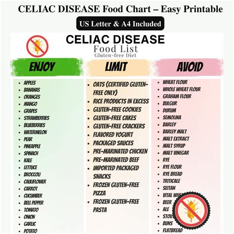 Celiac Disease Food List Printable Gluten Free Diet Plan Pdf Celiac