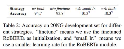 Bertgcn Transductive Text Classification By Combining Gcn And Bert