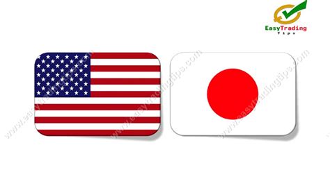 Usdjpy Technical Analysis April 9 2025 Easy Trading Tips