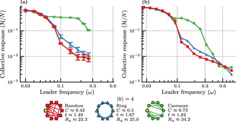 Experimental Analysis With A Leaderfollower Networked Robotic System Download Scientific