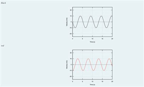Solved A Mass Oscillates On The End Of A Spring The