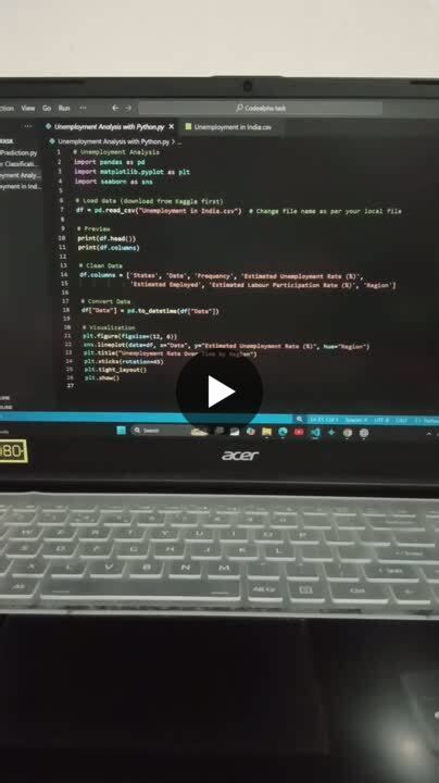 Unemploymentanalysis Python Codealpha Internship Pandas Take