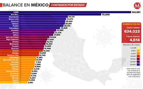 Coronavirus Casos En México Por Estado Mapa Al 6 De Septiembre Grupo