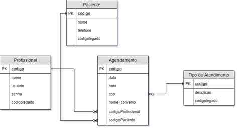 Diagrama Entidade Relacionamento Do Banco De Dados Na Estrutura On