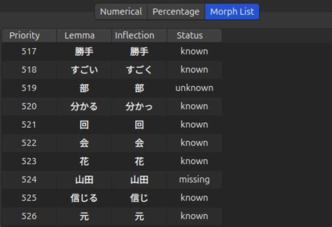 Progression AnkiMorphs