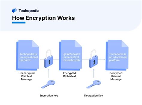 Data Encryption Meaning Encrypted Definition Oynz