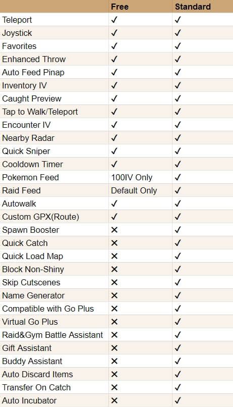 How To Use PGsharp Full Review And Solution