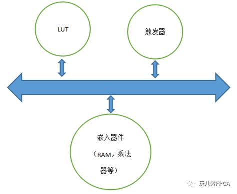 时序约束怎么用时序约束到底是要干嘛 电子发烧友网