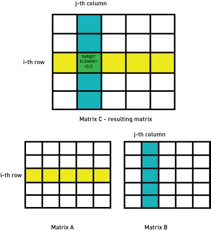 Understanding Opengl Through Python