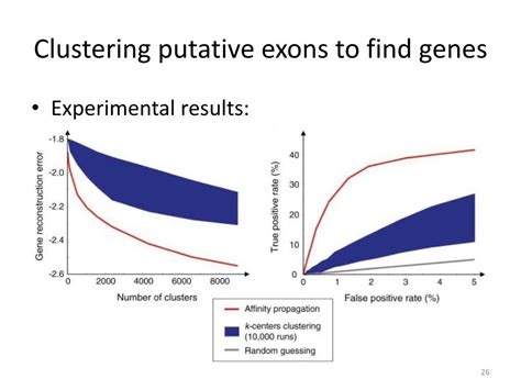 Ppt Clustering By Passing Messages Between Data Points Powerpoint