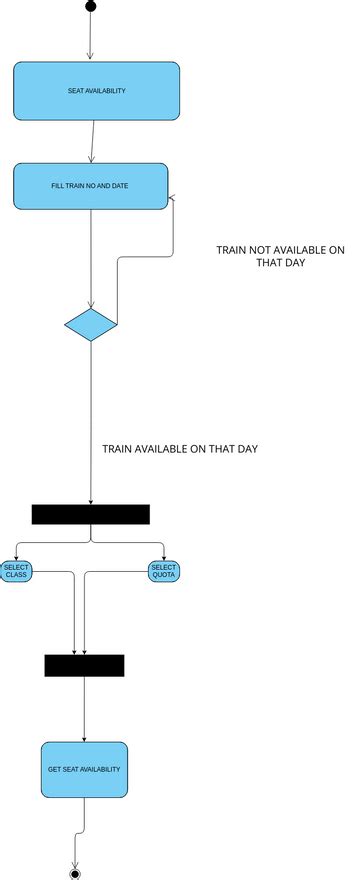 untitled visual paradigm user contributed diagrams designs