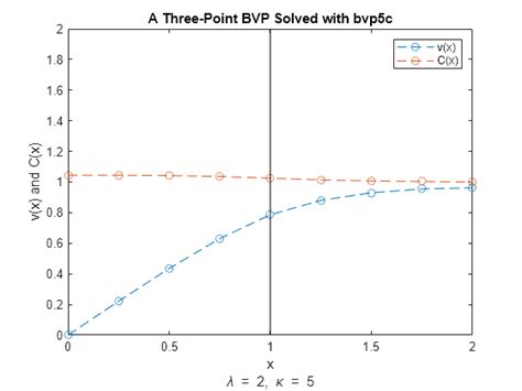 用多边界条件求解bvp Matlab And Simulink 卡塔尔世界杯8强比赛直播