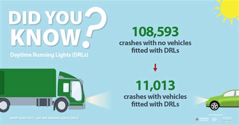 NRSPP Australia Daytime Running Lights DidYouKnow