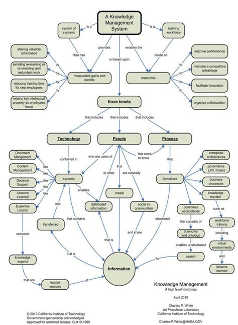 What Is A Swot Analysis Free Template Artofit