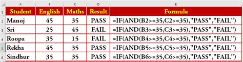 If Function With And Operator