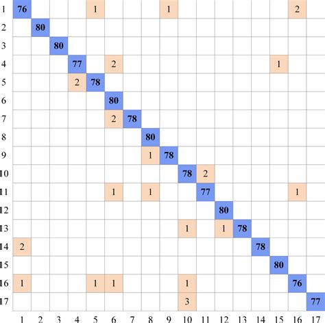 A Multi Division Convolutional Neural Network Based Plant