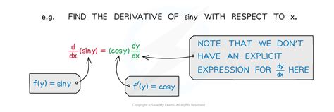 Implicit Differentiation Cambridge CIE A Level Maths Revision Notes