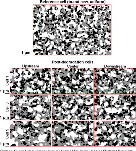 Figure 1 From Microstructure Evolution In A Solid Oxide Fuel Cell Stack
