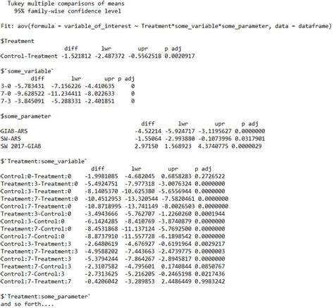 Export How To Print Tukeyhsd To Pretty Table Format In For Example