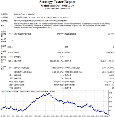 MultiBreakOut v0 无广告 2023 02 25 非与或