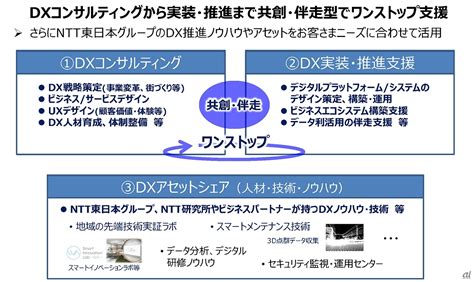 Ntt東、地域密着型dxコンサル企業を設立 中小企業の相談先に Zdnet Japan