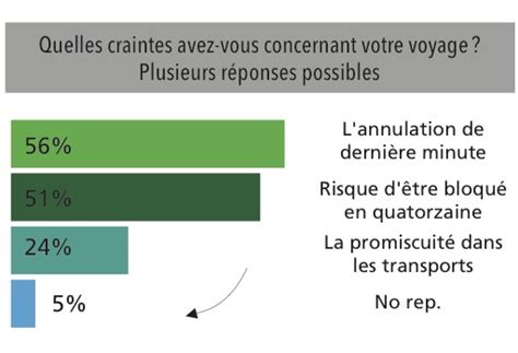 Horizons Lointains Sondage Exclusif Paroles De Corse Opinion Of