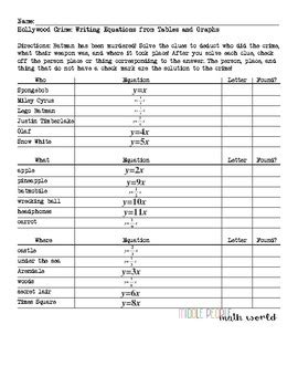 Writing Equations From Tables Graphs Using Unit Rate Who Dunnit Game