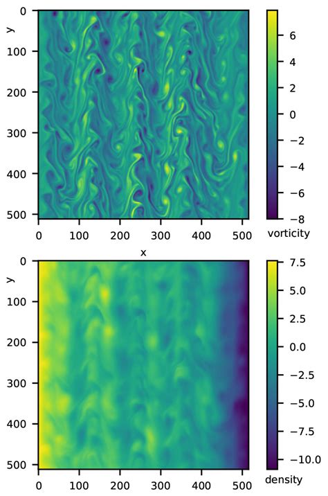 Machine Learning Helps Plasma Physics Researchers Understand Turbulence