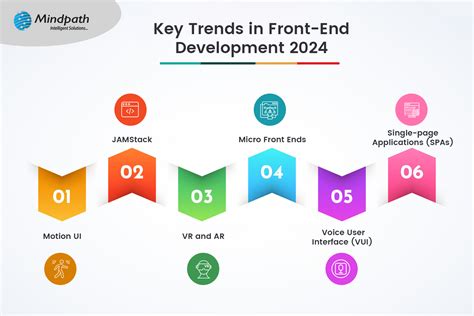 Reactjs App Development Choose Reactjs For Your Business