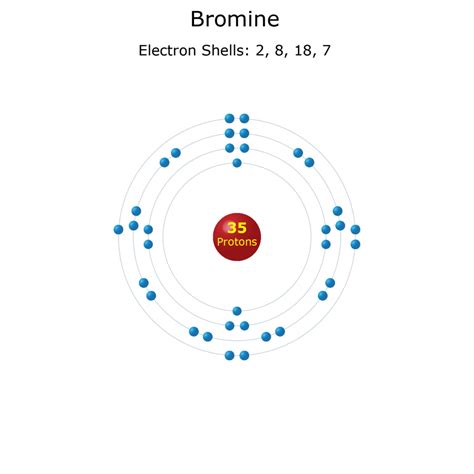 Graphic Model Of Bromine