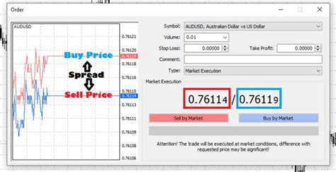 What Does Spread Mean In Forex Quant Rl